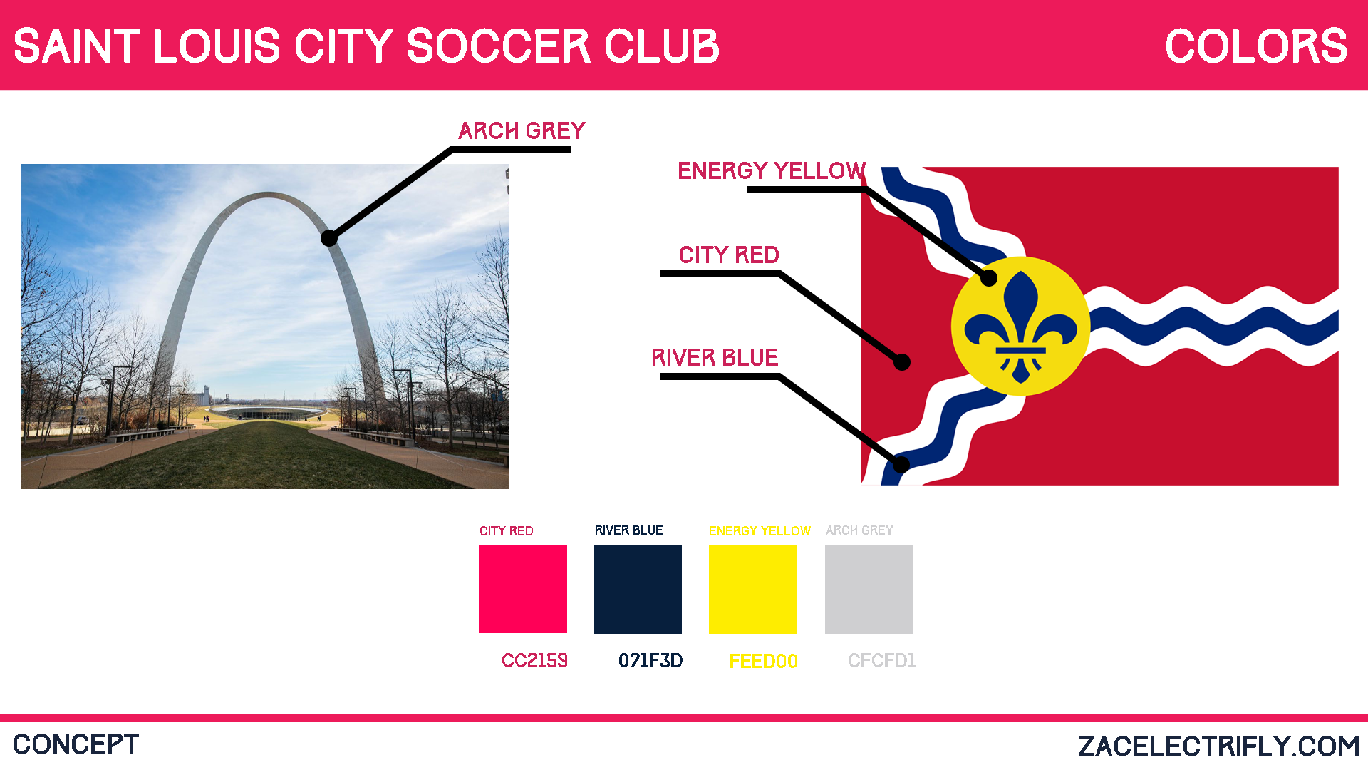 Saint Louis City SC Concept – Zac Electrifly
