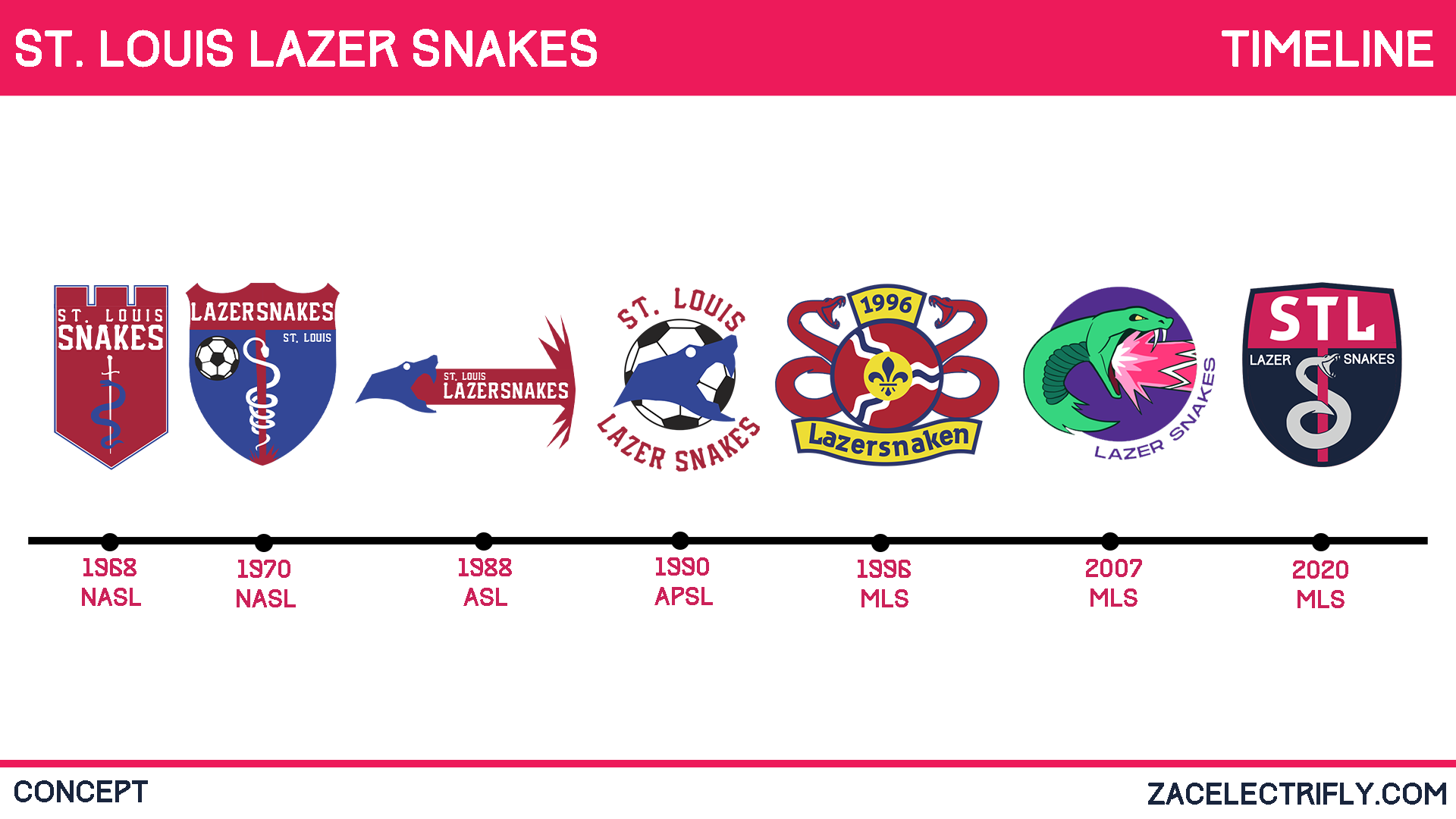 St. Louis Lazer Snakes An Alternate Saint Louis City SC Concept – Zac ...